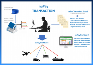 Virtual Credit Card Payment Solutions | Online Virtual Payment - nuPay